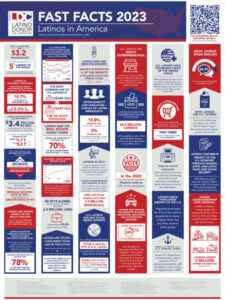 2023 LDC FAST FACTS - Latino Donor Collaborative