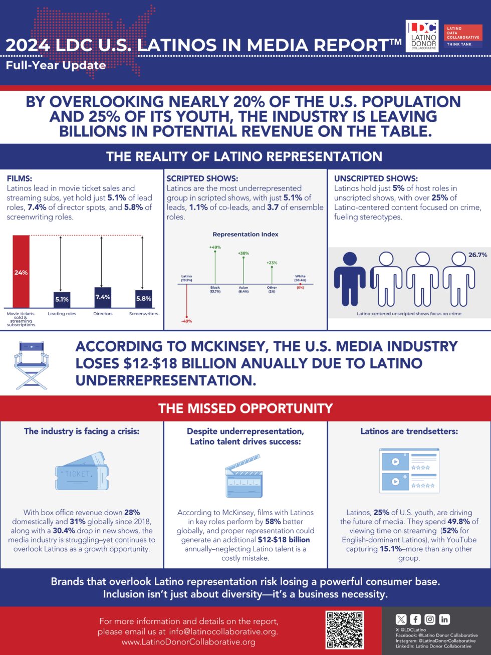 2024 LDC U.S. Latinos in Media Report™ - Full Year Update - Latino ...